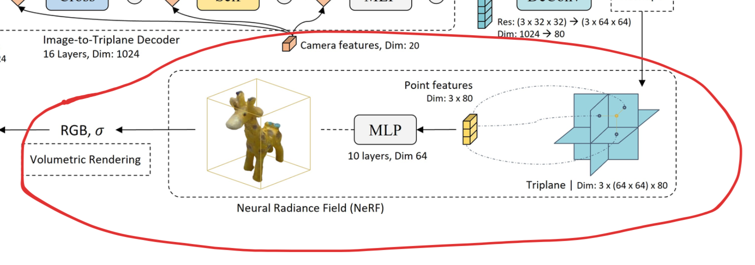 My overview of LRM | Dmitry Shabat